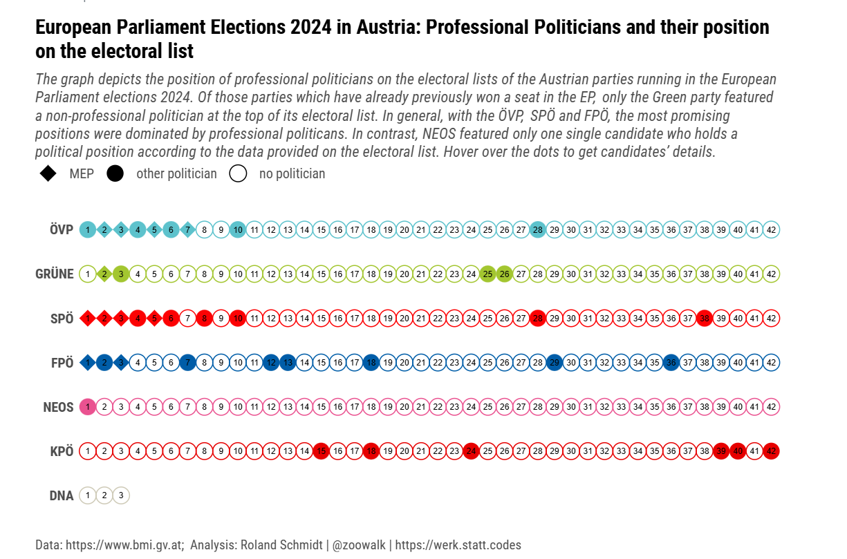 Werk statt codes Professional Politicians And Their Position On